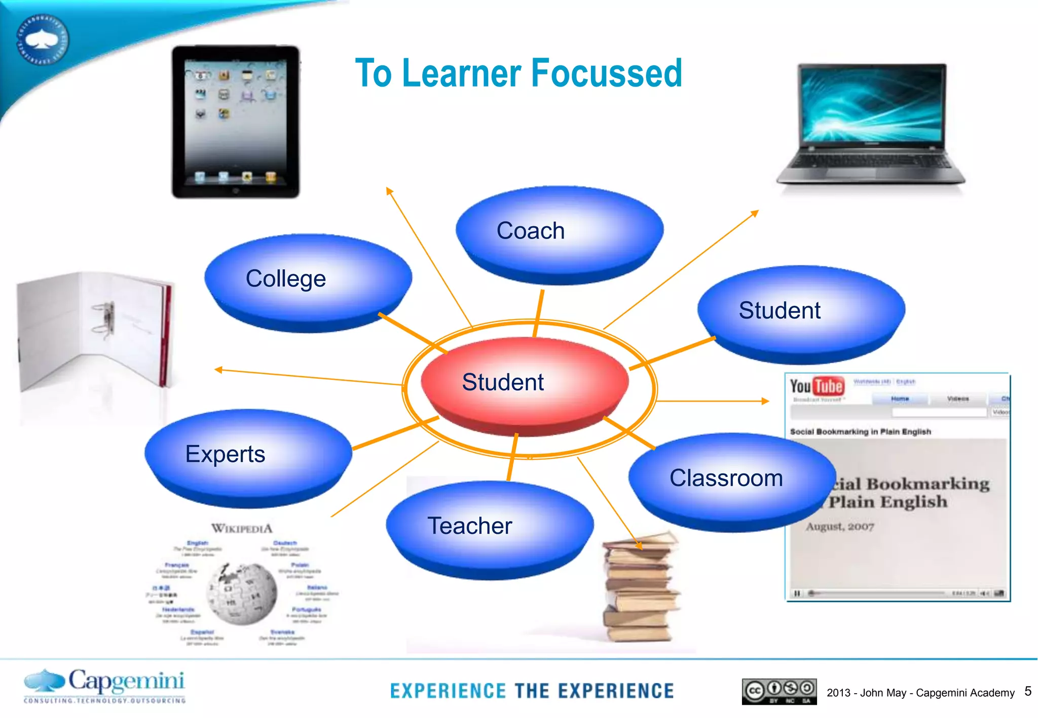 learning technology framework | PPTX