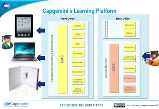 learning technology framework | PPTX