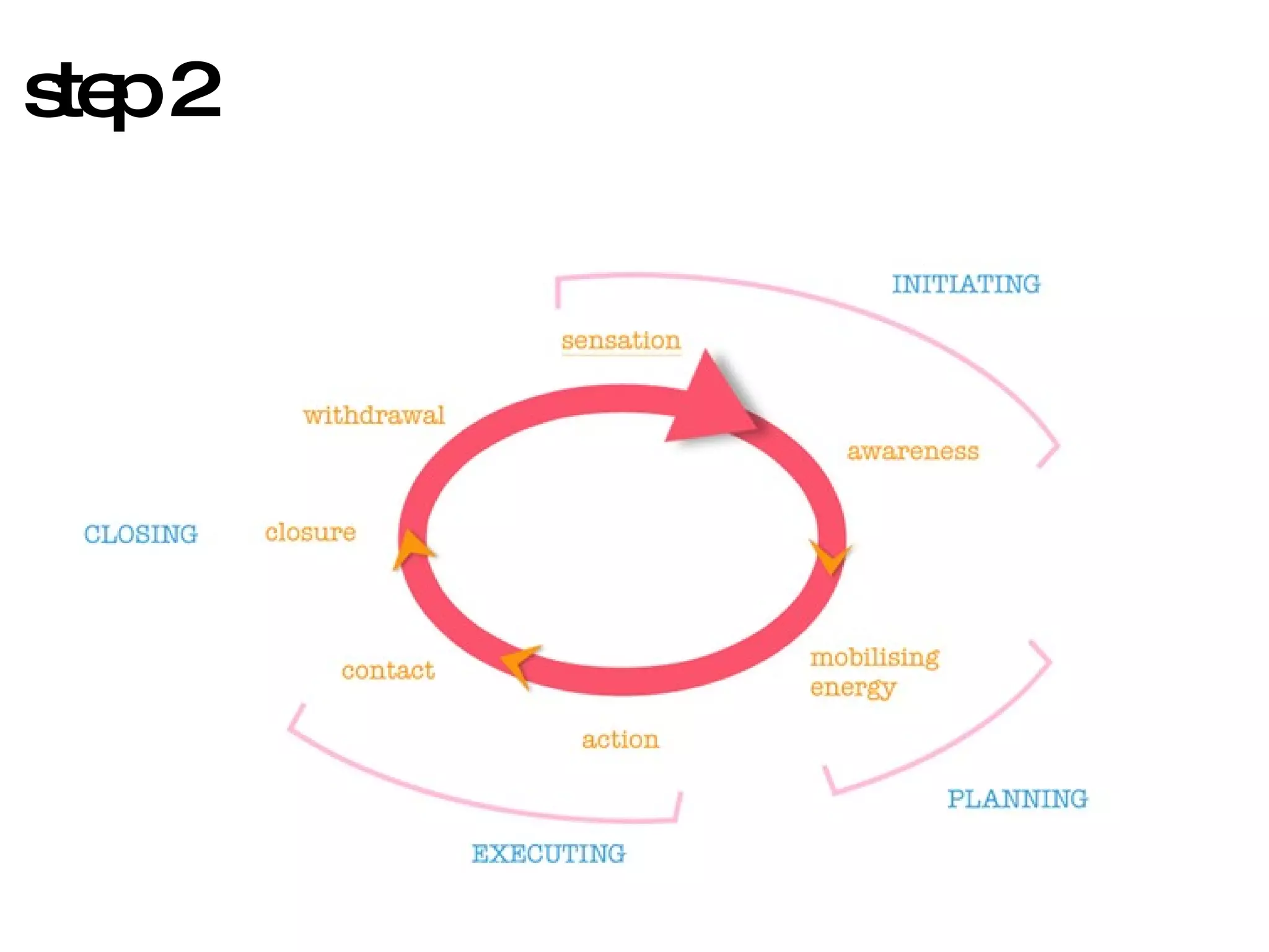 Elearning Gestalt | PPT