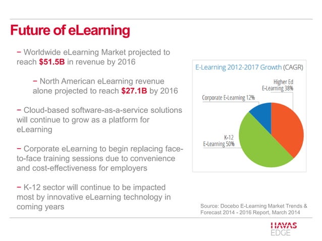 eLearning Market Review | PPT
