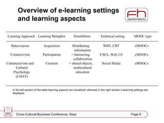 E-Learning Culture on the Move. | PPT