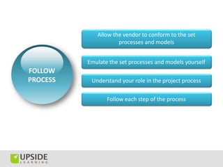 ELearning Outsourcing | PPT