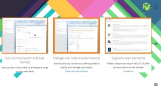 Learning Managemen System Berbasis Moodle - Overview | PPT
