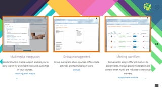 Learning Managemen System Berbasis Moodle - Overview | PPT