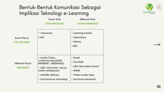 Learning Managemen System Berbasis Moodle - Overview | PDF