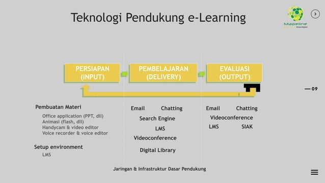 Learning Managemen System Berbasis Moodle - Overview | PDF
