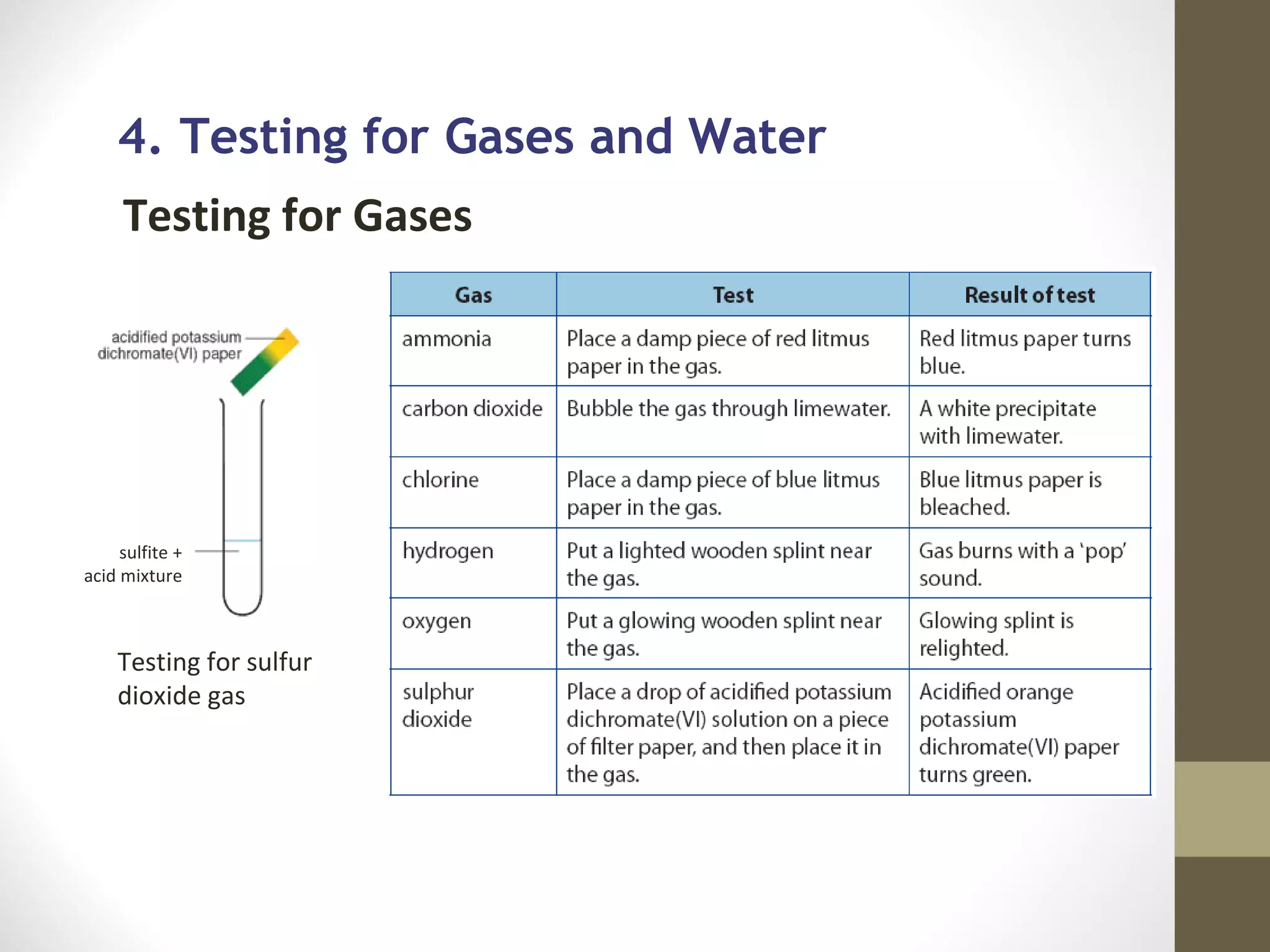 E-learning Identification of ions and gases | PPT