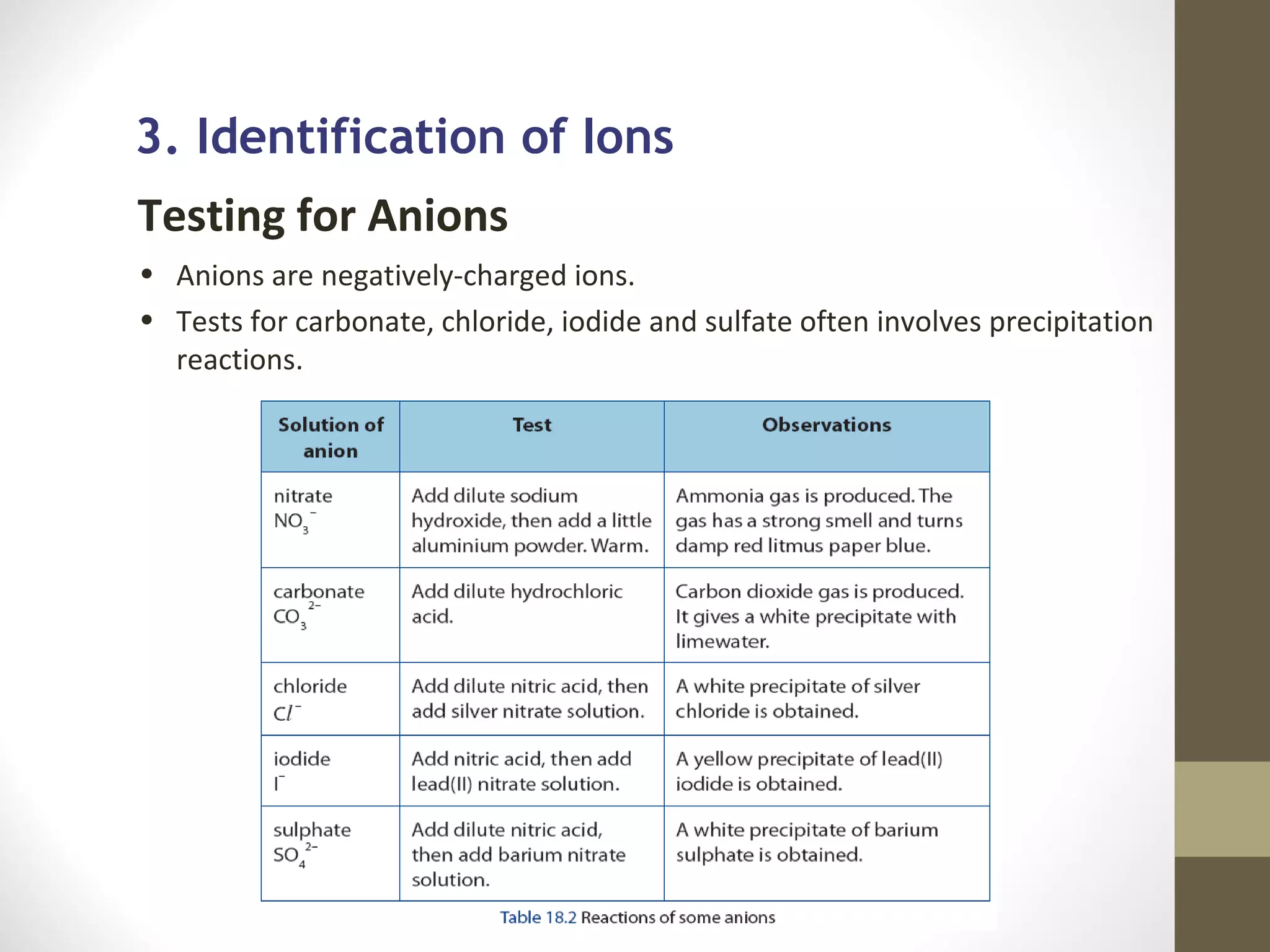E-learning Identification of ions and gases | PPT
