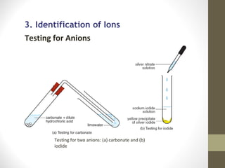 E-learning Identification of ions and gases | PPT