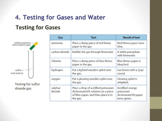 E-learning Identification of ions and gases | PPT