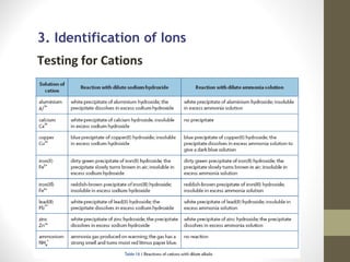 E-learning Identification of ions and gases | PPT