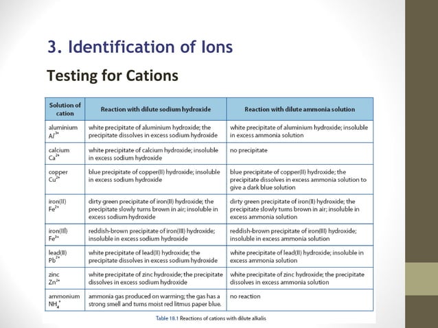 E-learning Identification of ions and gases | PPT | Chemistry | Science