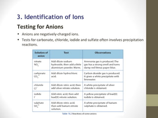 E-learning Identification of ions and gases | PPT