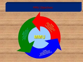 DIT309 - e-Learning Application & Technology | PPT