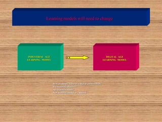 DIT309 - e-Learning Application & Technology | PPT