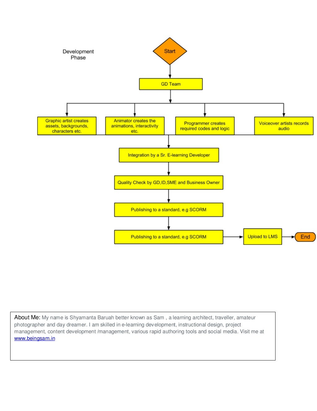 An e-learning Process Map that can be Actually Used