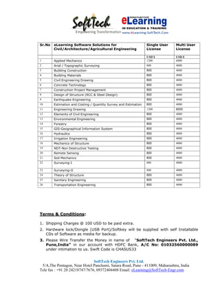 Elearning rates dollar | PDF | Civil Engineering Industry | Industries