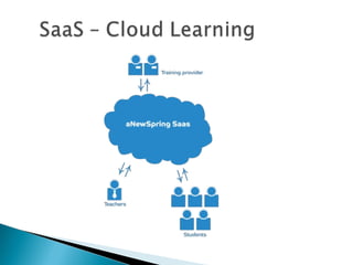 eLearning Research Trends | PPT