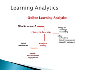 eLearning Research Trends | PPT