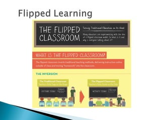 eLearning Research Trends | PPT