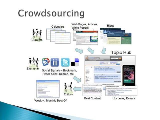 eLearning Research Trends | PPT