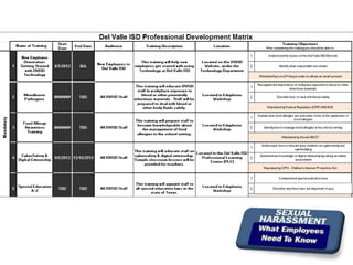 eLearning Roadmap | PPT