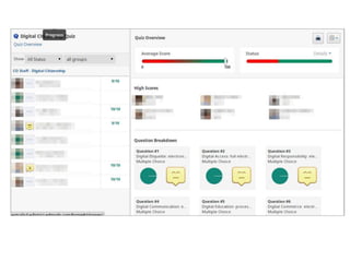 eLearning Roadmap | PPT