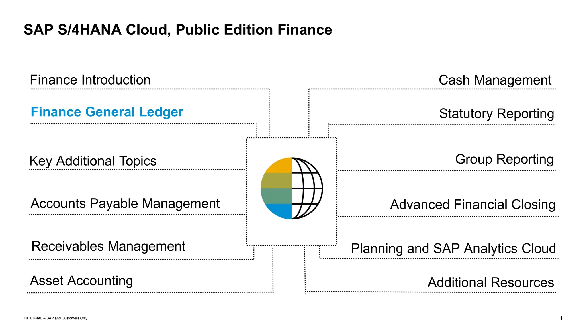 ELearning_SAP_S4HANA_CloudPublicEditon_GL.pptx