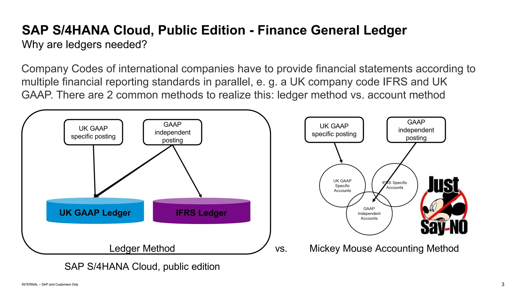 ELearning_SAP_S4HANA_CloudPublicEditon_GL.pptx