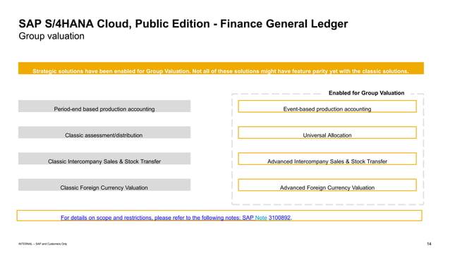 ELearning_SAP_S4HANA_CloudPublicEditon_GL.pptx