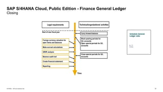 ELearning_SAP_S4HANA_CloudPublicEditon_GL.pptx