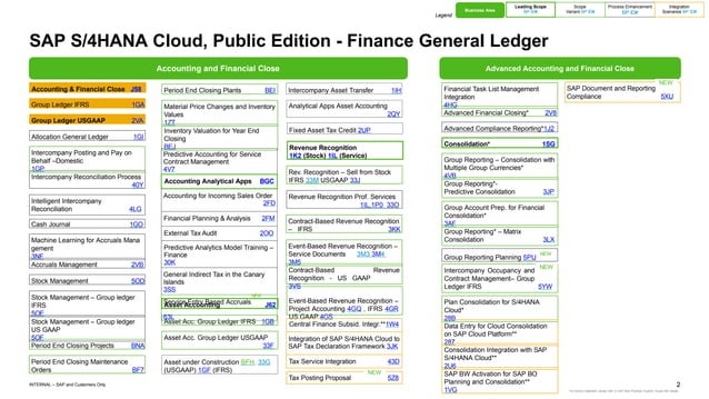 ELearning_SAP_S4HANA_CloudPublicEditon_GL.pptx