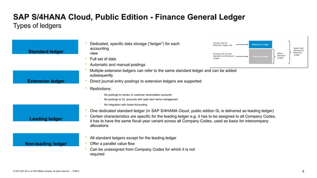 ELearning_SAP_S4HANA_CloudPublicEditon_GL.pptx
