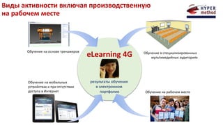 Модуль мотивации персонала платформы eLearning Server 4G | PPT