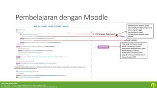 E-Learning dengan Moodle | PDF
