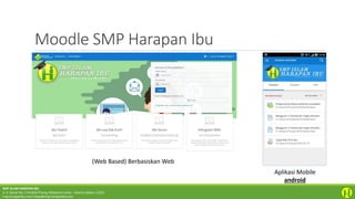 E-Learning dengan Moodle | PDF