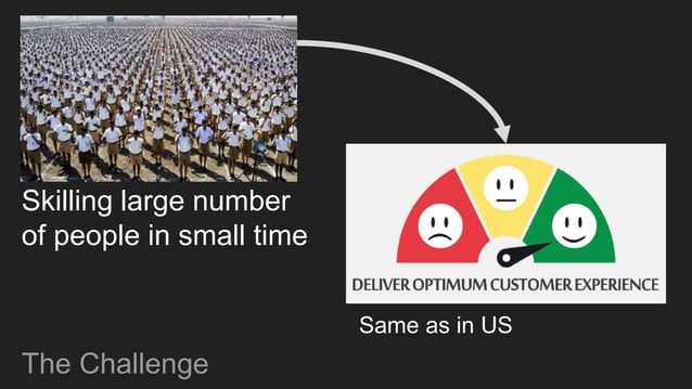 Simulation Based Assessment Ppt
