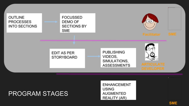 Simulation based assessment | PPTX | Augmented Reality | Technology ...
