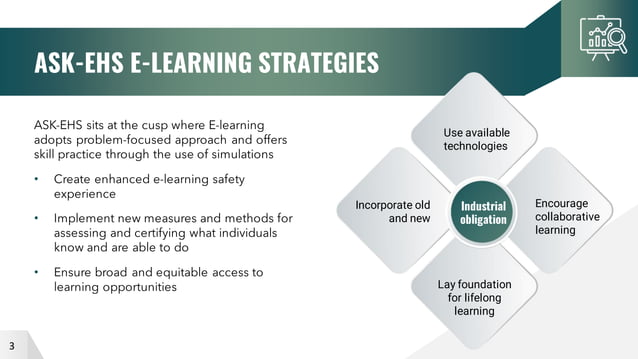 Elearning solutions by ask ehs | PPT