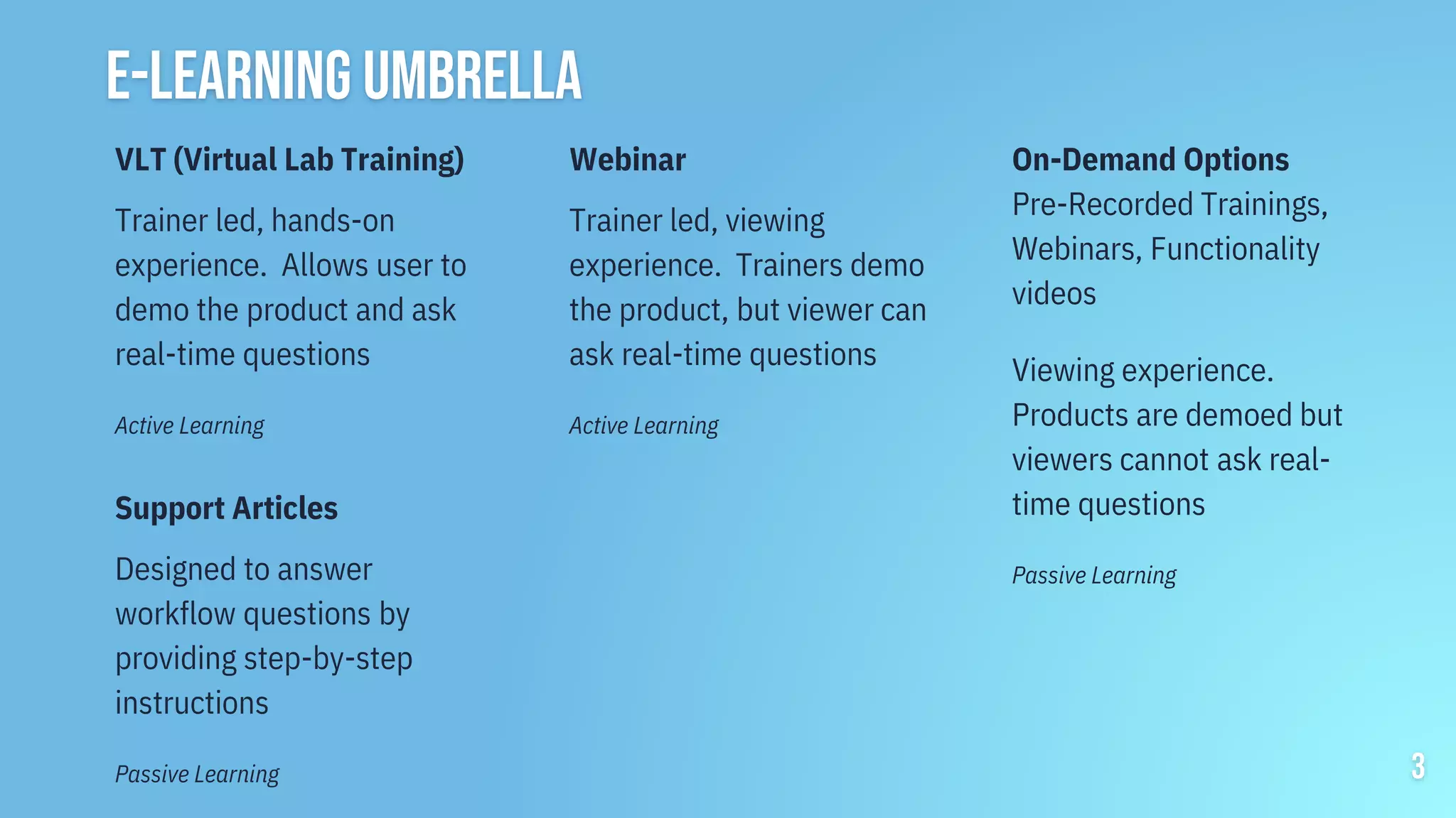 eLearning strategy | PPT