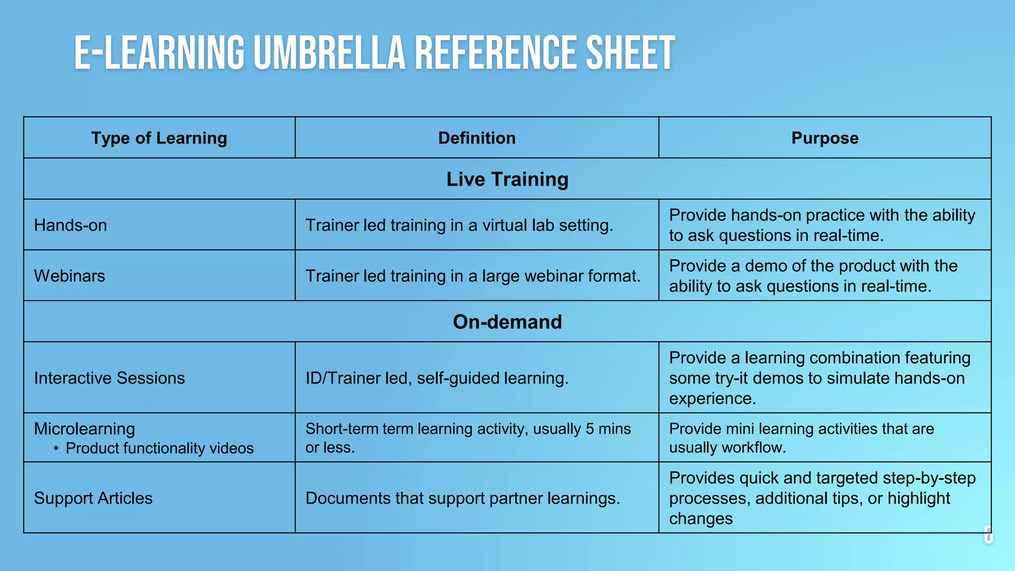 eLearning strategy | PPT