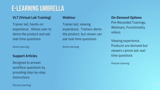 eLearning strategy | PPT