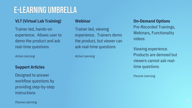 eLearning strategy | PPT