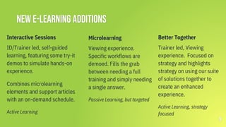 eLearning strategy | PPTX