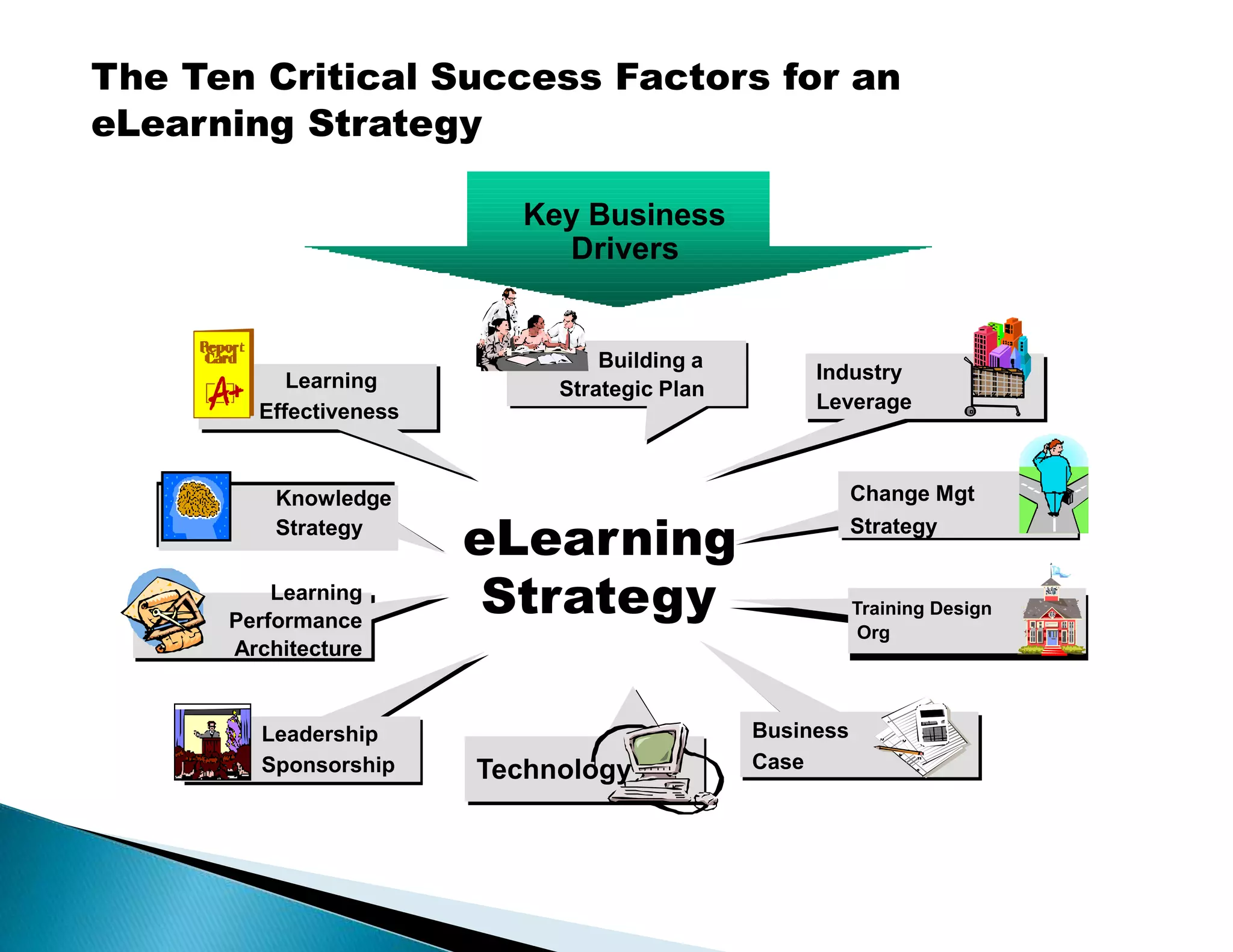 E learning Strategy a simplified presentation | PPTX