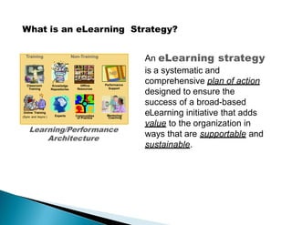 E learning Strategy a simplified presentation | PPTX