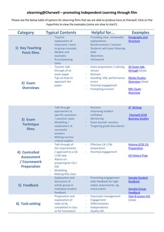 Elearning through film | PDF