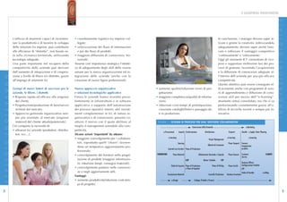 E-learning innovativa | PPT