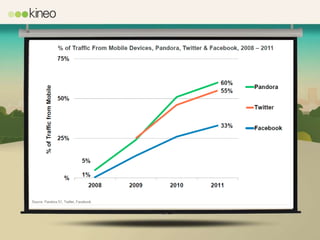 Elearning trends feb12