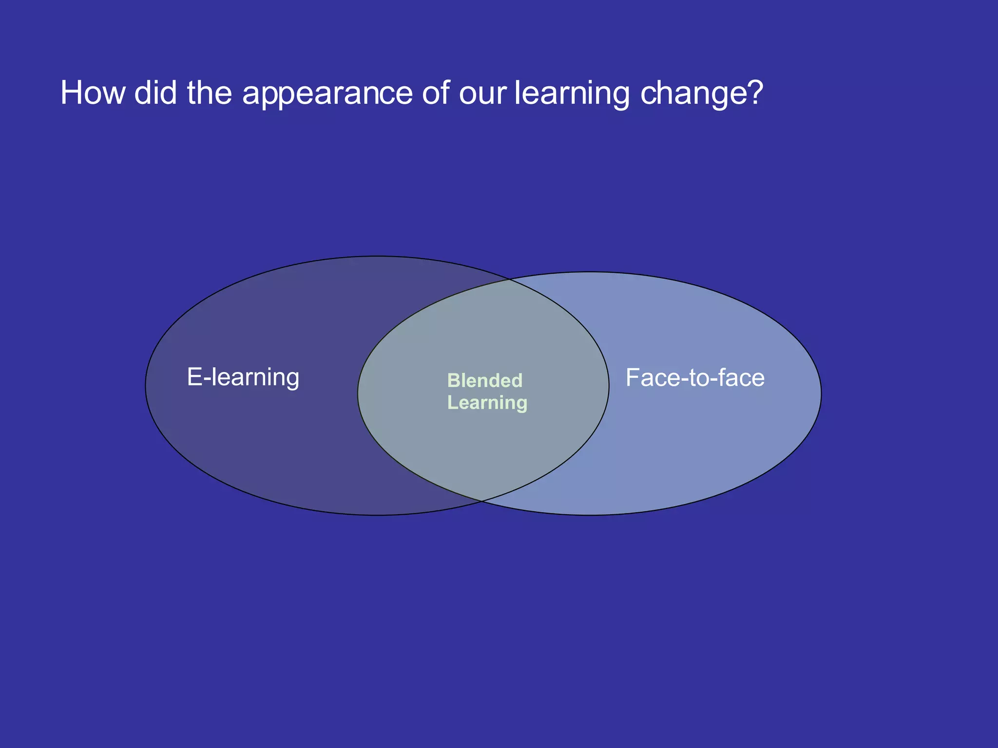 Elearning Values | PPT